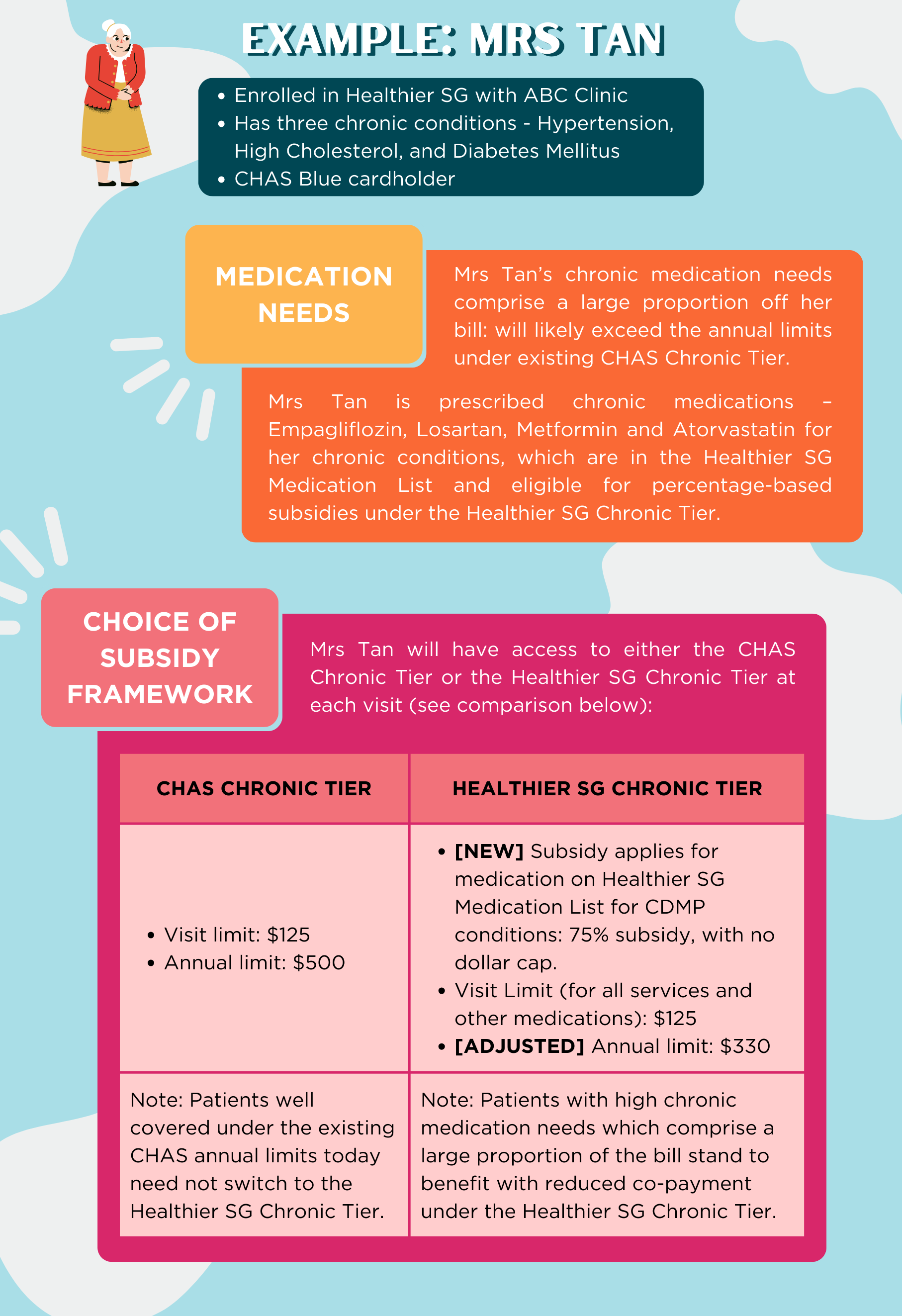 Healthier SG Chronic Tier FAQs